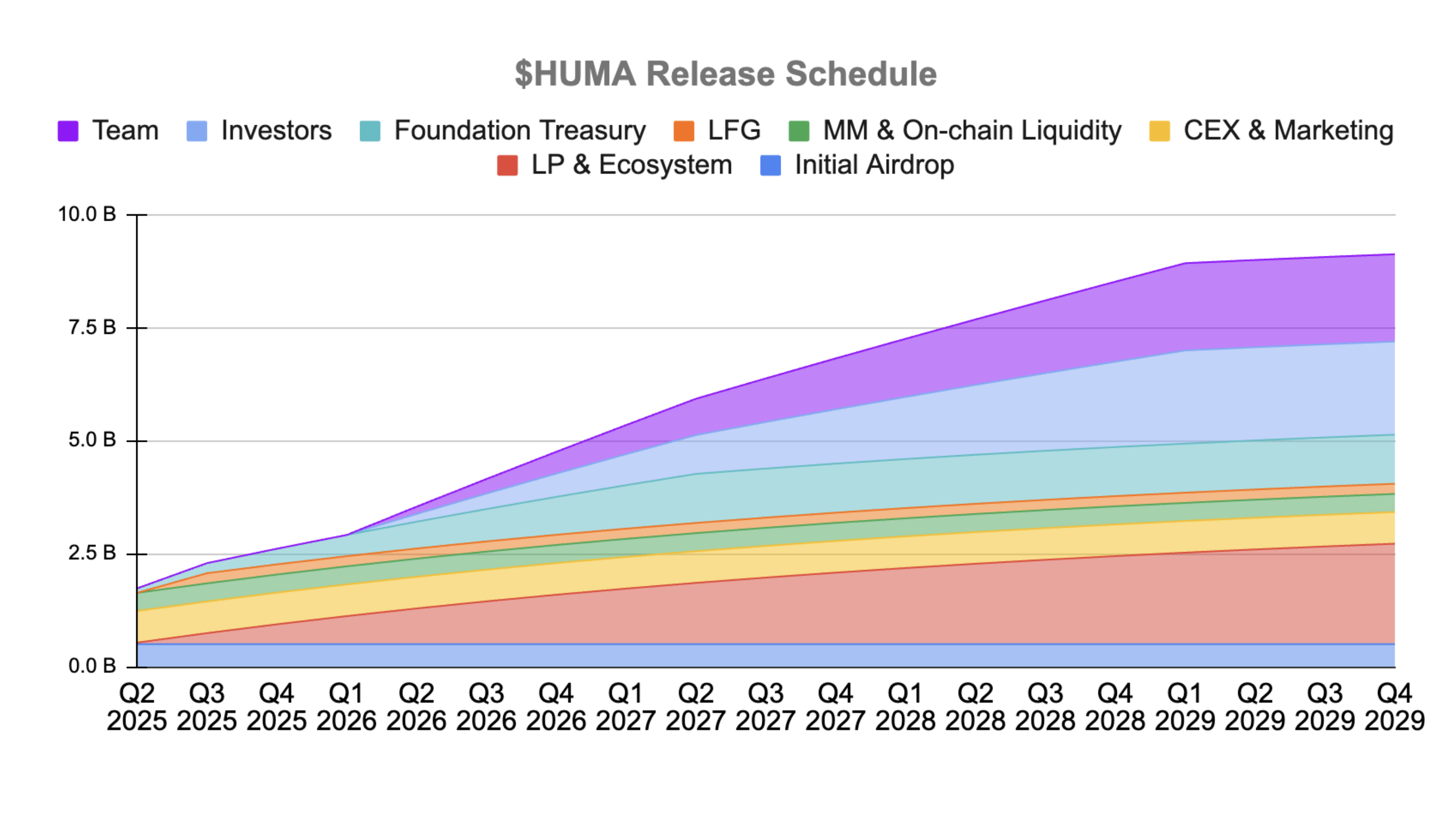 Introducing $HUMA: Powering the Future of PayFi