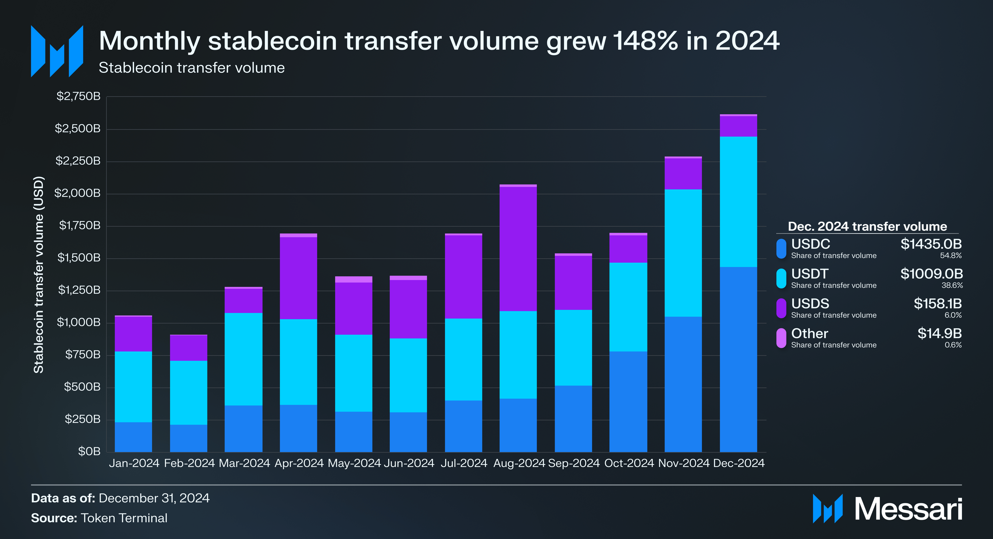 What Are Stablecoins? Types, Uses, and Role in Remittances